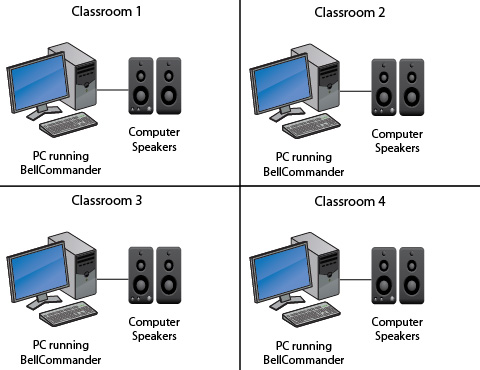 BellCommander Multi SoundCard Lice - Amber Tech