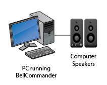 BellCommander Sound Card Version w - Amber Tech