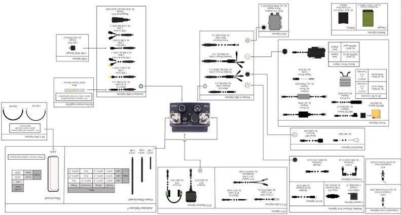 Silvus Technologies - Amber Tech
