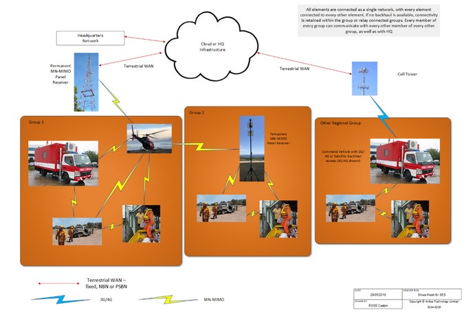 Silvus Technologies - Amber Tech